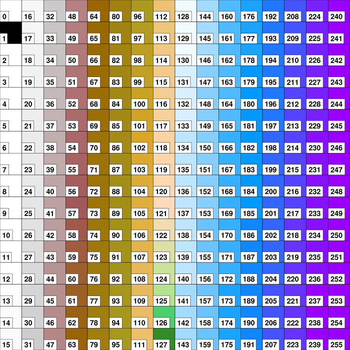 NCL color tables
