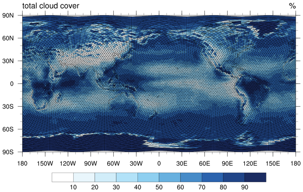 NCL User Guide Examples