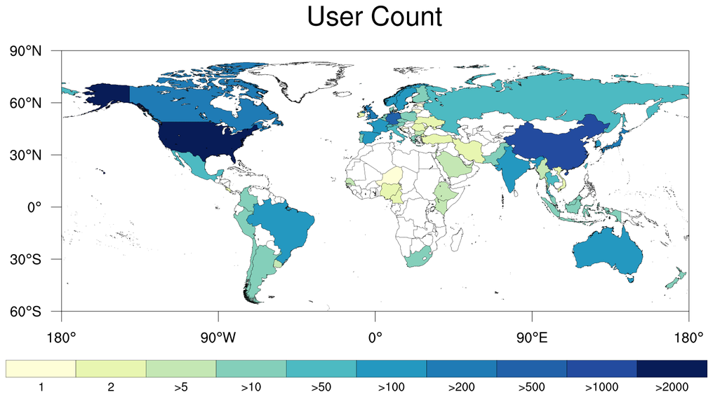 NCL User Guide Examples