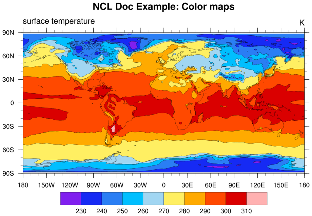 NCL User Guide Examples