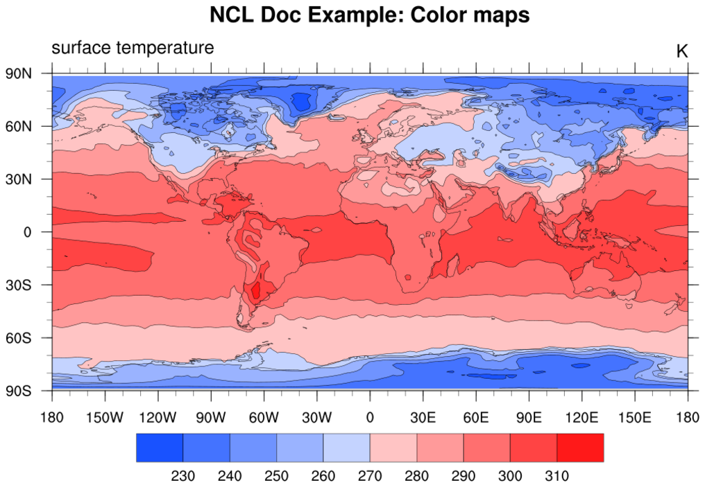 NCL User Guide Examples