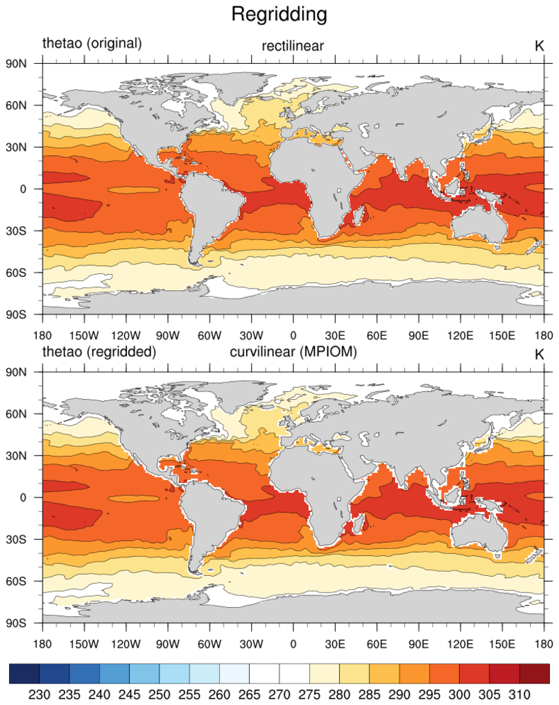 NCL User Guide Examples