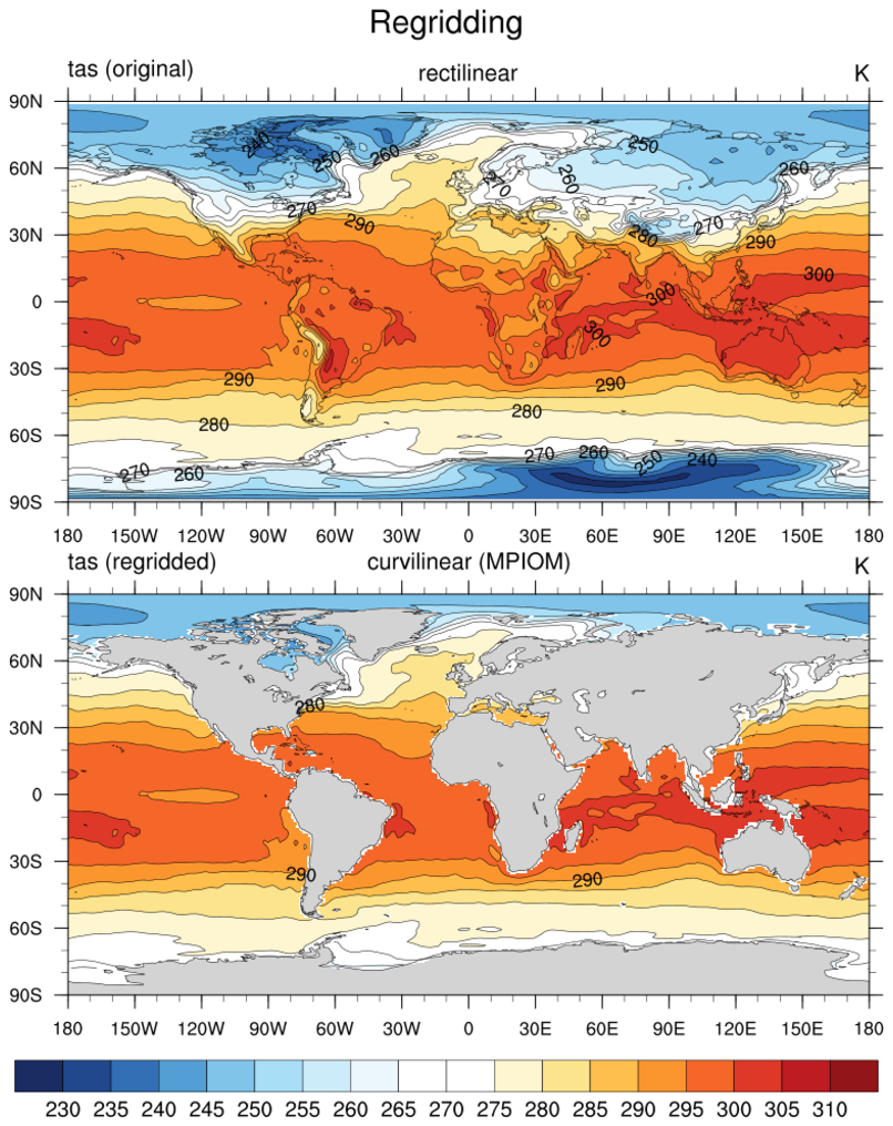 NCL User Guide Examples