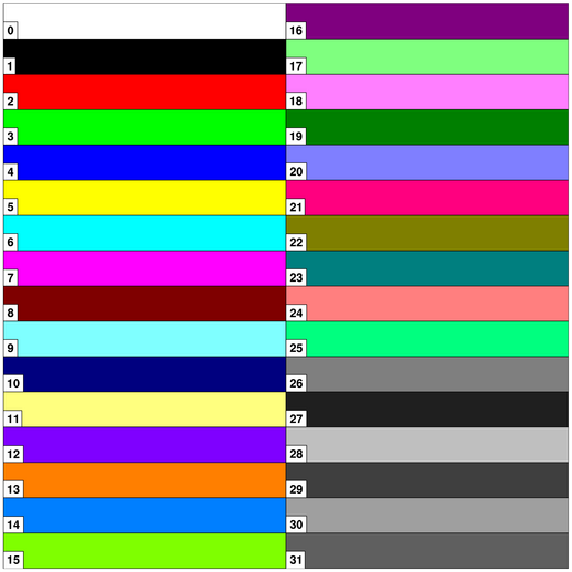 NCL graphics exercises (for use with NCL V6.0.0 and earlier)