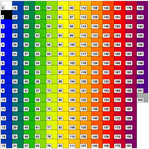 NCL graphics exercises (for use with NCL V6.0.0 and earlier)