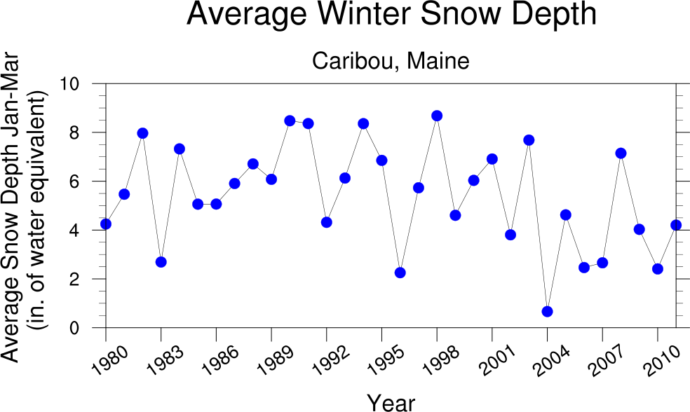 Ncl Scripts For Plotting Abigails Grib Data